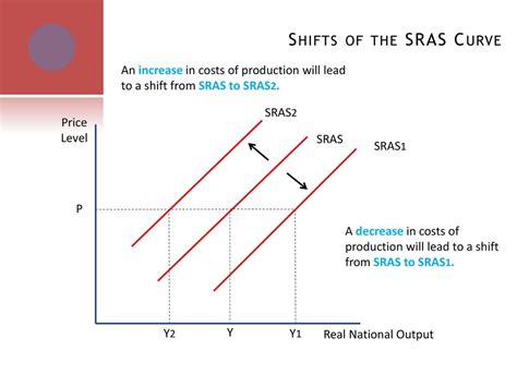 As How The Macroeconomy Works Ppt Download