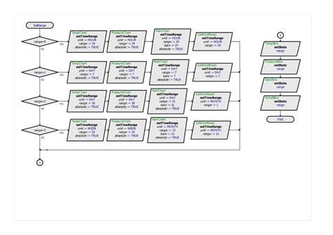 Arduino XÂy DỰng TrẠm ThỜi TiẾt TiÊn TiẾn VỚi Esp8266 VÀ Arduino