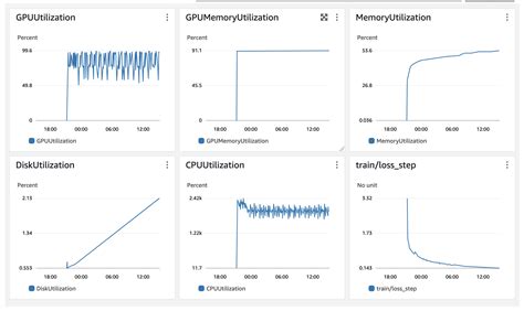 Does Tracemalloc Work With Pytorch Pytorch Forums