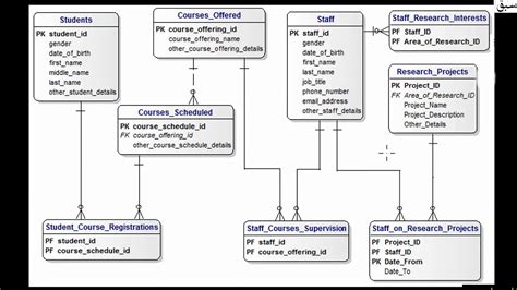 Student Management System Er Diagram