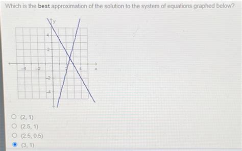 Solved Which Is The Best Approximation Of The Solution To The System Of Equations Graphed Below