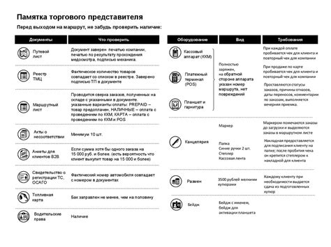 Памятка торгового представителя - презентация онлайн