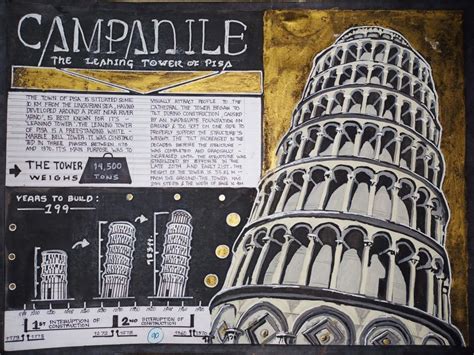 Architecture Exam Architecture Journal Architecture Drawing Sketchbooks Architecture