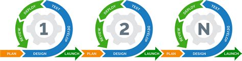 Agile Product Development Definition Arena