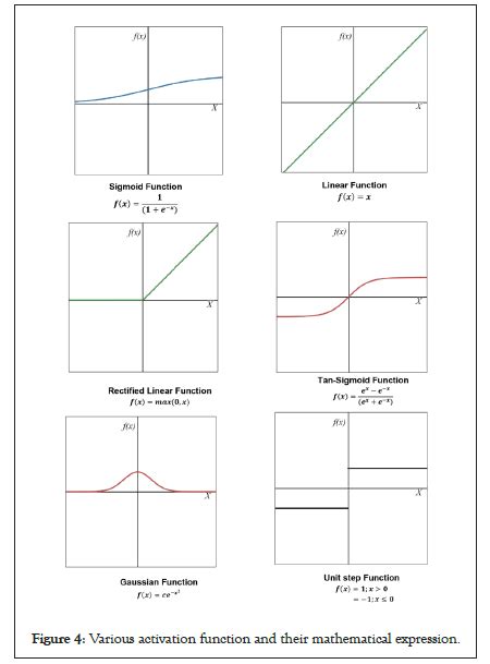 Basement Relief Of Sedimentary Basin Using Gravity Data From Deep