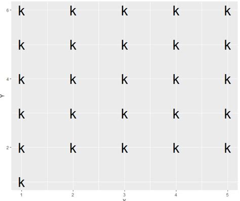 Ggplot2点图geompoint中点的shape有多少？ 组学大讲堂问答社区