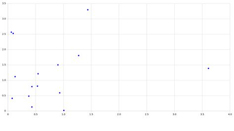 Plot Data Using Chartjs Rruby