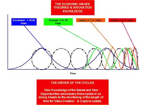 Universities Knowledge Cluster Anchor Tenants By Openstax Page 813 Jobilize