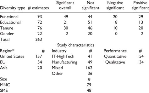 Descriptive Summary Of The Full Set Download Scientific Diagram