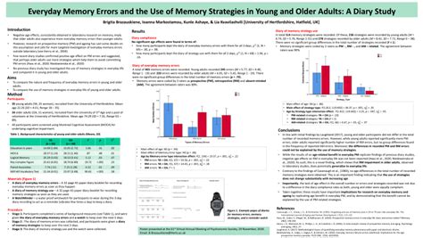 Pdf Everyday Memory Errors And The Use Of Memory Strategies In Young