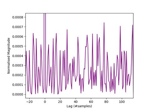 Quantum Entropy Source On A Breadboard Entropy Sources For Diy Trngs