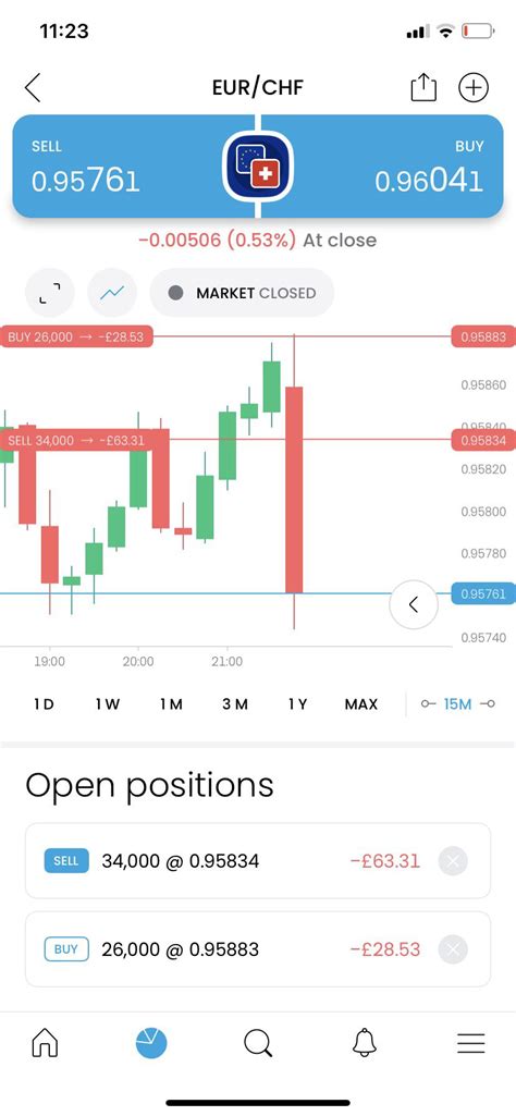 Can Someone Help Me Understand Whats Going On Rforex