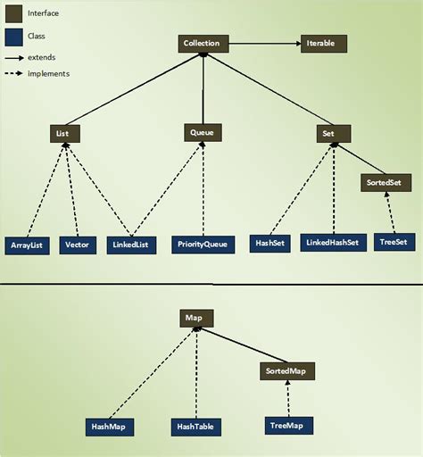 Pramod Bablad On Linkedin Top 70 Java Collections Interview Questions