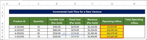 How To Calculate Incremental Cash Flow In Excel 2 Examples