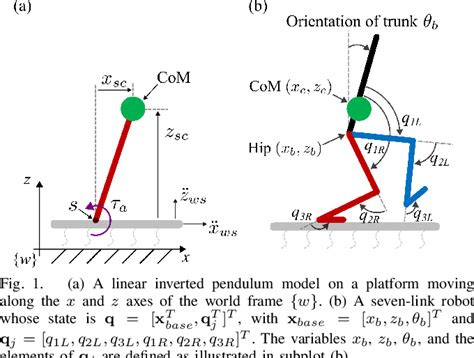 Figure 1 From Adaptive Ankle Torque Control For Bipedal Humanoid Walking On Surfaces With