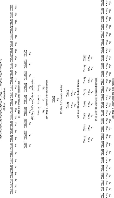 Illustrative Example For The Proposed Algorithm When Download