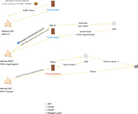 3wa Express Backend Architecture Figma