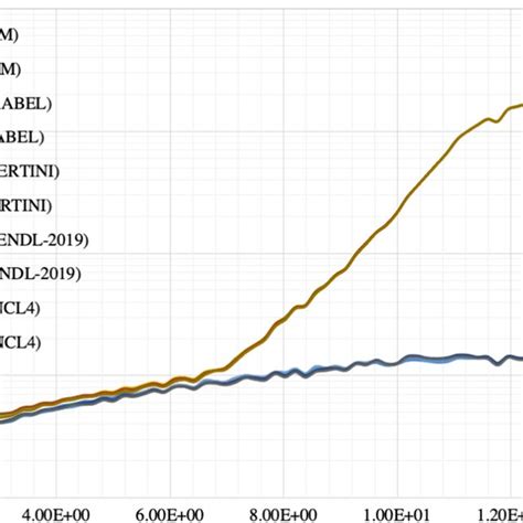 Proton Spectra In The Target Volume Y Axis Intensity [a U ] X Axis Download Scientific