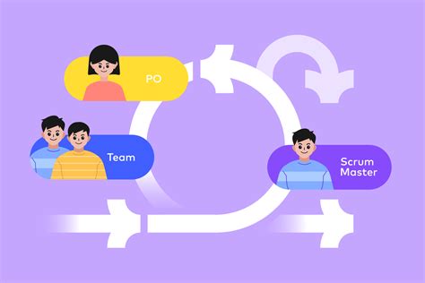 Tower 敏捷开发实践，5 个要点打造高效研发团队 Tower Blog