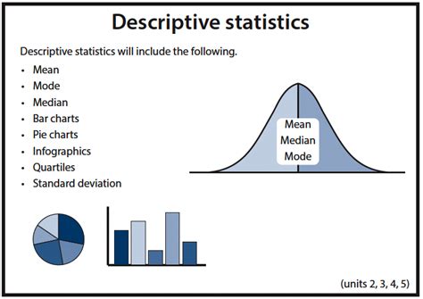 Descriptive Statistics Mr Dachpians Myp Humanities Dp Economics And Dp Business Management Page