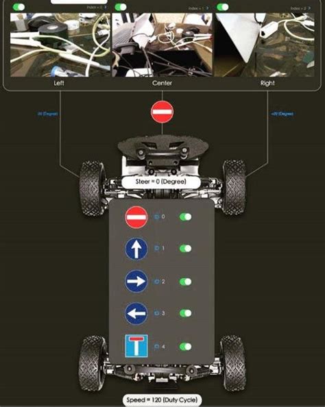 Figure Workflow In The Last Car Obviously Wrote A Thousands Line Of Download Scientific