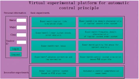 Figure 3 From A Web Based Virtual Experimental Platform For The Course