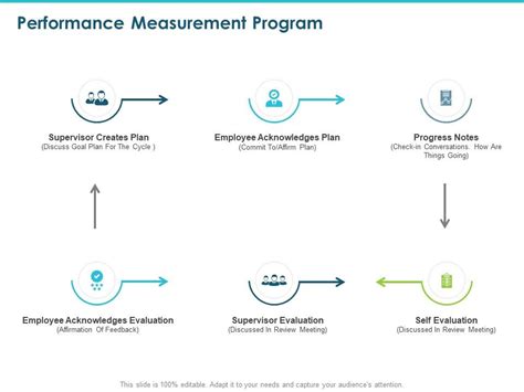 Performance Measurement Program Ppt Powerpoint Presentation Layouts Smartart Templates