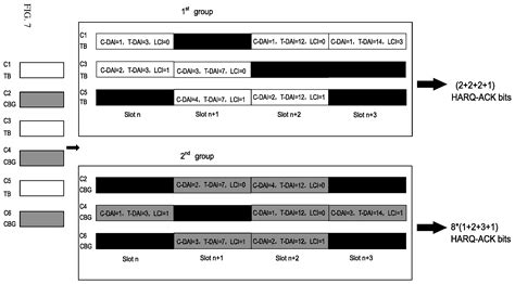 Method And Apparatus For Determining A Harq Ack Codebook For Carrier