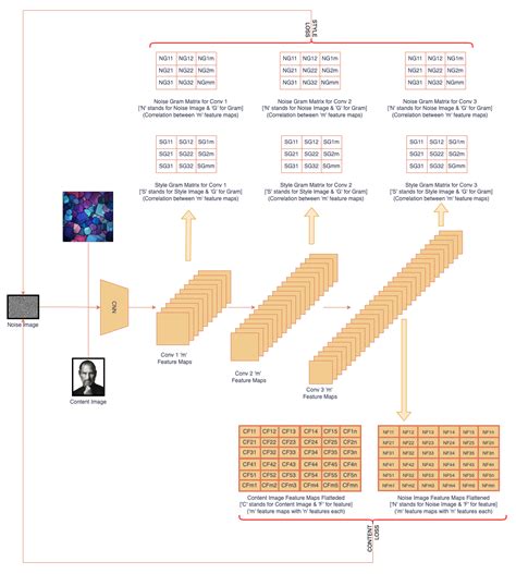 GitHub Arif9799 Neural Style Transfer Deep Learning Imposition Of