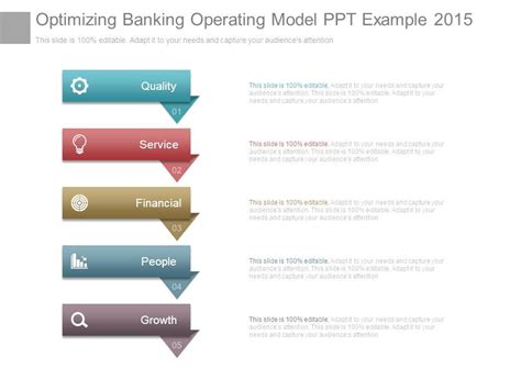 Optimizing Banking Operating Model Ppt Example 2015