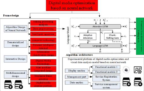 Figure 1 From Design Of A Deep Neural Network Based Visual Data