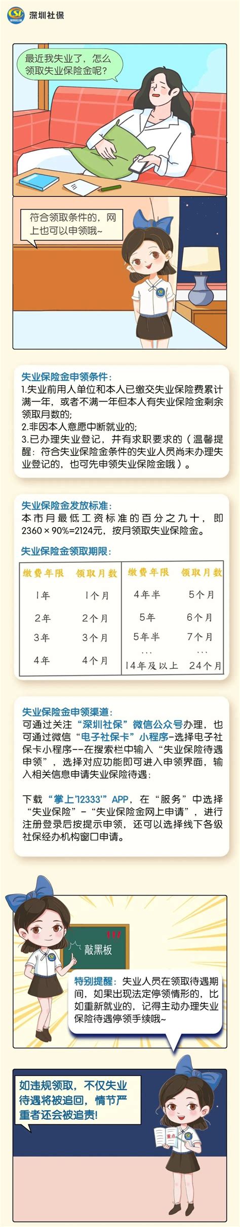 深圳社保失业了该怎么领钱失业保险金申领指南