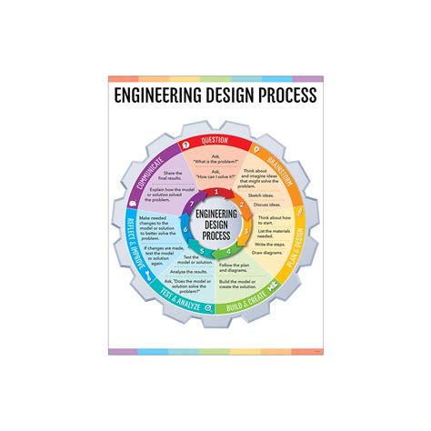 Engineering Design Process Chart Creative Teaching Press Ctp8620