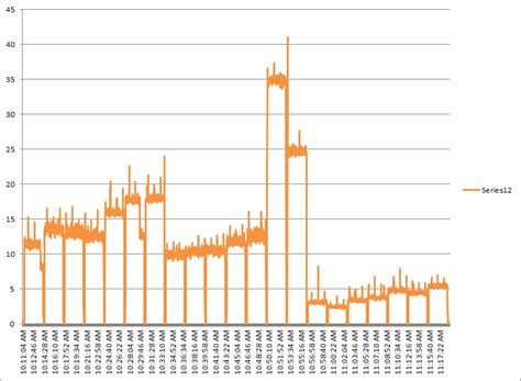 Import Importing Output From Linux Mpstat To Calculate Aggregate And