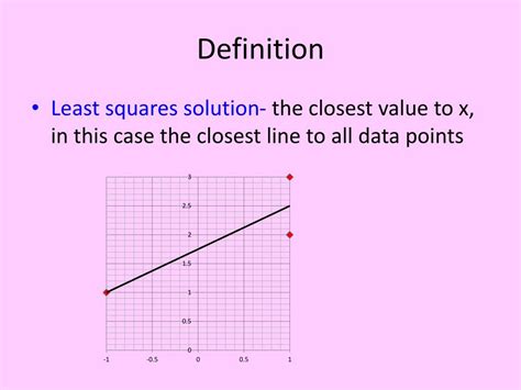 Ppt Linear Least Squares Approximation Powerpoint Presentation Free Download Id2521843