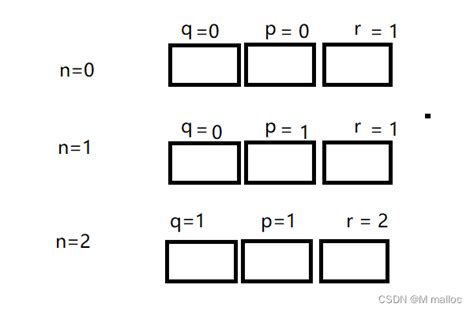 Leetcode刷题集（七）（leetcode70爬楼梯） 阿里云开发者社区
