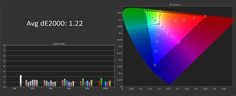 Testing An OLED Laptop Display It S Pretty Amazing TechSpot