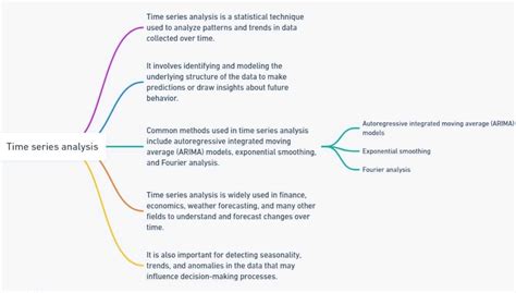janhavi kulkarni on linkedin datascience timeseriesanalysis forecasting businessanalytics