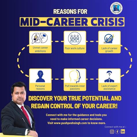 Coach Pushpesh Singh On Linkedin Leaders Leadership Managers