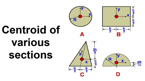 Centroid Of Various Section YouTube