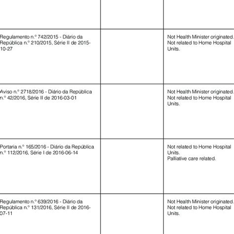 Search Results And Inclusionexclusion Criteria Download Scientific Diagram