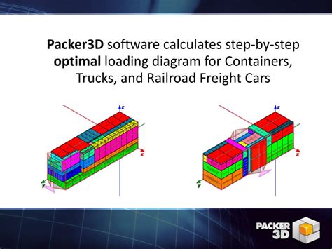 Ppt Cargo Loading Software Powerpoint Presentation Free Download Id 6977883