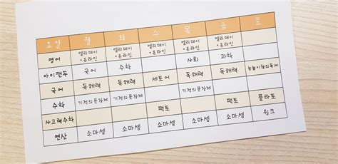 초등학생 일일 요일별 숙제 계획표 스케쥴표 파일 첨부 플래너 공유 네이버 블로그
