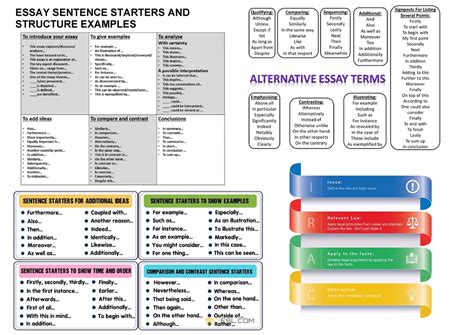 Essay Sentence Starters And Structure Legal Writing Essay Sentence