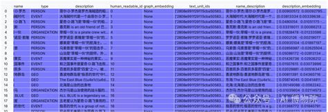 【全网首发】小白友好！graphrag知识图谱全流程解析，多图详解！ graphrag查询流程 csdn博客