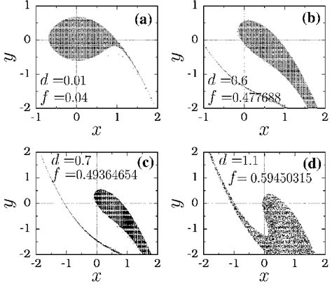 Same As Fig 3 But With Rectified Sine Wave Download Scientific Diagram