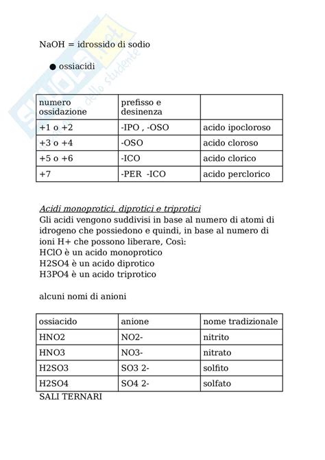 Appunti Nomenclatura Chimica