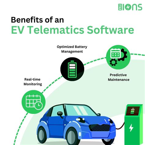 Evdata Telematics Batterymonitoring Electricvehicles India Ev