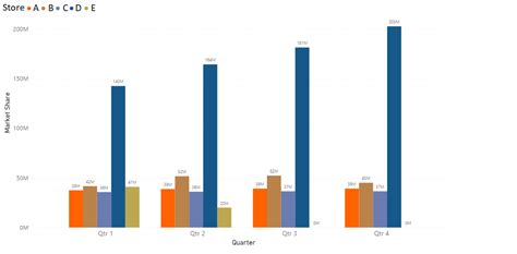 Solved Calculate Percentage Of Sub Categories In Clustere Microsoft Fabric Community