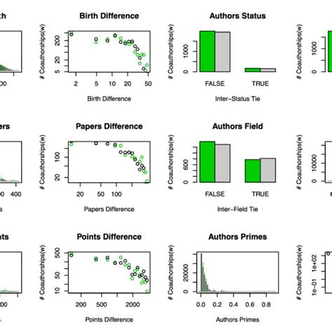 Different Distributions For The Convex Skeletons And The Remainder Or Download Scientific